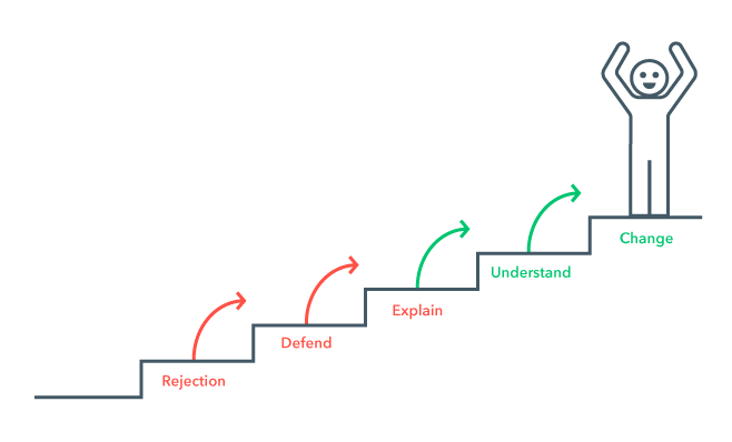 Feedback Basics - Giving and Receiving Feedback – Leadership Library